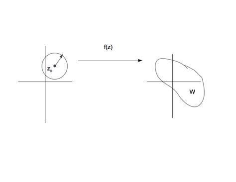 Some Geometry Of Analytic Functions · Dan Taylor