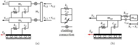 figure 1 from variable friction cladding connection for seismic