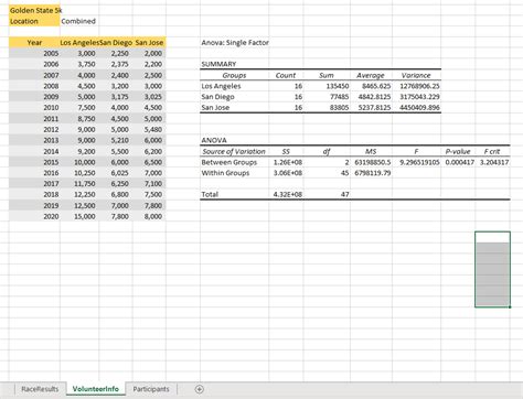 Solved I NEED STEP BY STEP Create A Forecast Sheet That Chegg Com