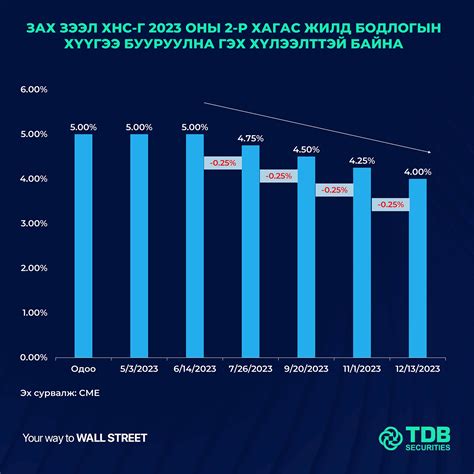 ХӨРӨНГИЙН ЗАХ ЗЭЭЛИЙН ТОЙМ 2023 03 20 2023 03 24 ХНС 2 р ХАГАС ЖИЛД