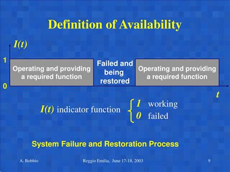 Ppt Dependability And Maintainability Theory And Methods Part 2