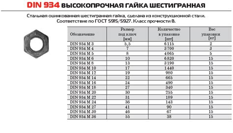 Таблица размеров болтов под ключ
