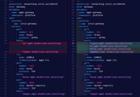 External Dns With Pihole