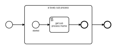 Get Subprocess Name From Groovy Discussion And Questions Camunda Forum