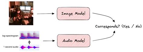 An Introduction To Self Supervised Learning Baeldung On Computer Science