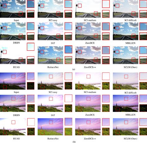 Figure 8 From Learning A Single Convolutional Layer Model For Low Light Image Enhancement
