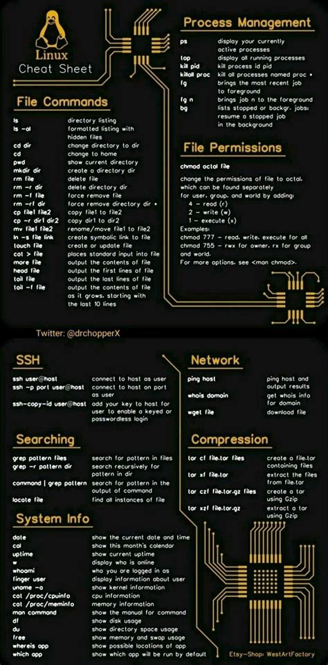 Linux Cheat Sheet Traw