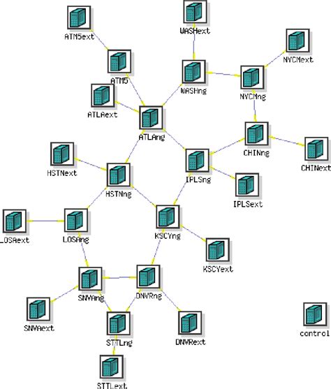 Figure 1 From Emulation Of Abilene Network Using Deter Semantic Scholar