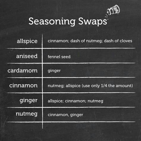 Cooking Spice Chart Spice Things Up Cooking Cheat Sheet