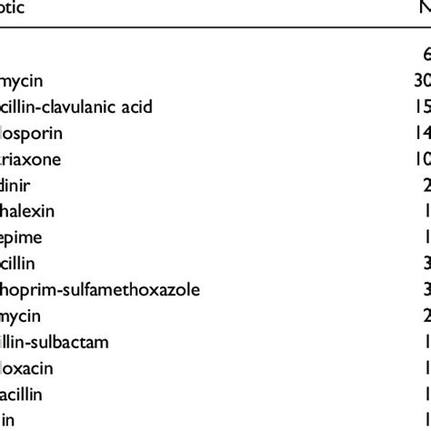 Types Of Analgesics Utilized For Juvenile Recurrent Parotitis