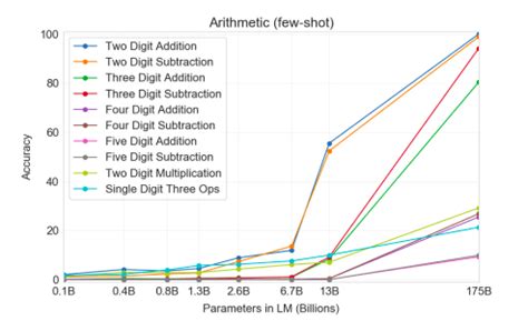 GPT 3 And The Next Generation Of AI Powered Services DataCamp