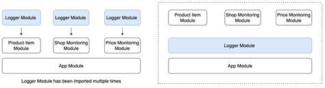 Exploring Module In Nestjs Karhdos Blog Coding Adventure