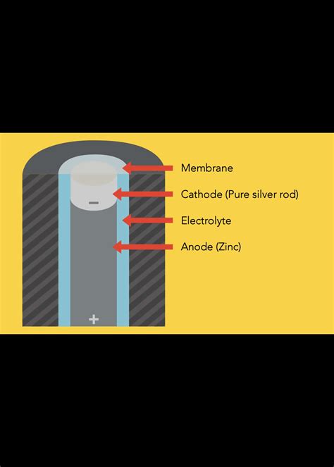 Atlas Scientific Industrial Dissolved Oxygen Probe Sensors And Probes Sensors And Probes
