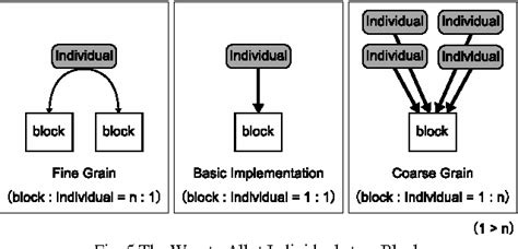 Figure 5 From An Implementation And Evaluation Of Cuda Based Gpgpu
