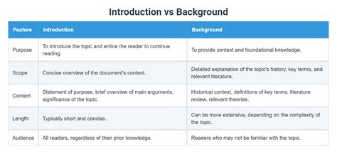 Introduction Vs Background