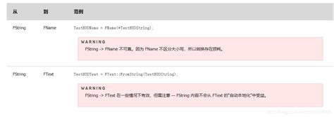 Ue4 C学习记录 字符串处理fname、ftext 和 Fstringfstring Ftextelviraz的博客 Csdn博客