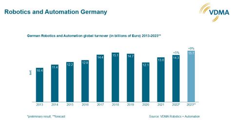 Anne Wendel On Linkedin Robotics Automation Machinevision