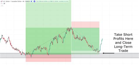the complete guide to hedging in trading