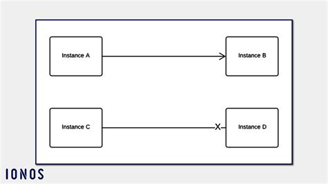 Create Class Diagrams With Uml Benefits And Notation Ionos