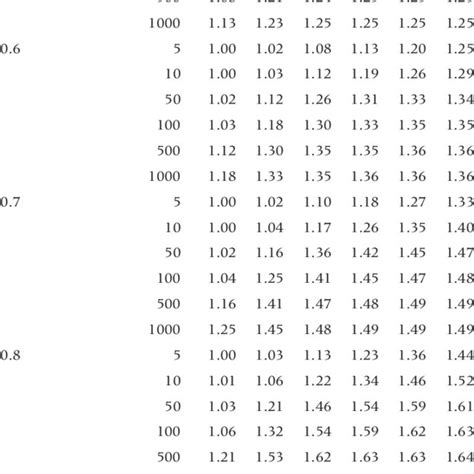 Pdf Sample Size For Cluster Randomized Trials Effect Of Coefficient Of Variation Of Cluster