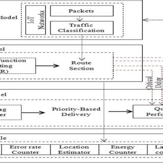 Number Of Nodes Versus Packet Delivery Ratio Download Scientific Diagram
