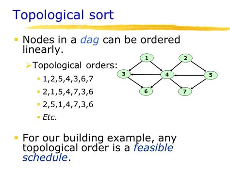 mst topological sort and disjoint sets ppt video online download