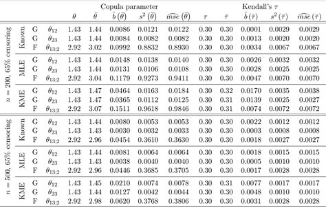 Table 13 From Vine Copula Based Likelihood Estimation Of Dependence