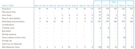 How To Hide Rows That Contain Only Zero Values R Excel