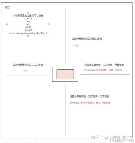 哇噻，简直是个天才，无需scroll事件就能监听到元素滚动 知乎