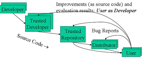 Open Source Software OSS In U S Government Acquisitions