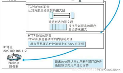 Osi和tcpip模型以及tcp和udp小结ods和tcpip Csdn博客