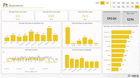 Hr And People Analytics Agile Hr Analytics