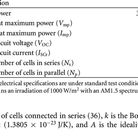 flow chart of pando mppt algorithm download scientific diagram