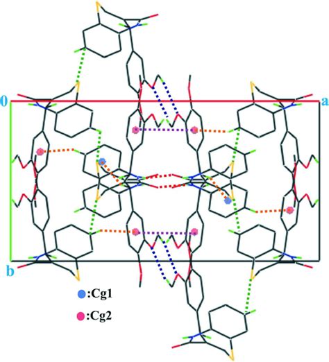 View Of Three Dimensional Supramolecular Network Down The C Axis The