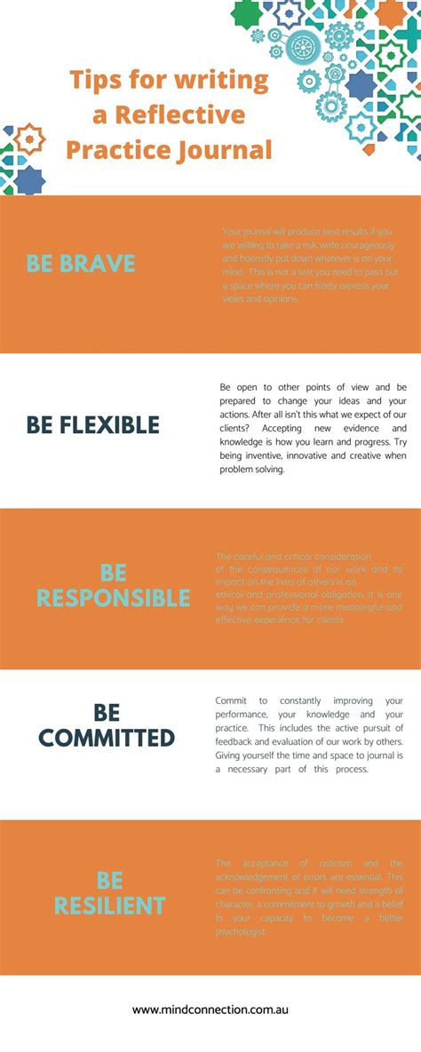 Tips For Writing A Reflective Practice Journal Reflective Practice Metacognition Clinical