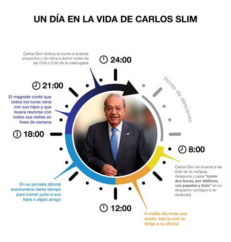 Las Dos Reglas De Oro En La Rutina Diaria De Carlos Slim Infobae