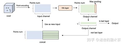 Voxelnet End To End Learning For Point Cloud Based 3d Object Detection 2017 知乎