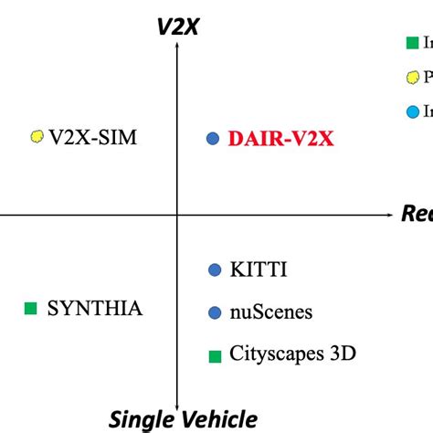 Datasets Available For 3d Object Detection In Autonomous Driving Download Scientific Diagram