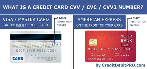 Qué es un Número CVV CVC CVV2 de Tarjeta de Crédito y Cómo