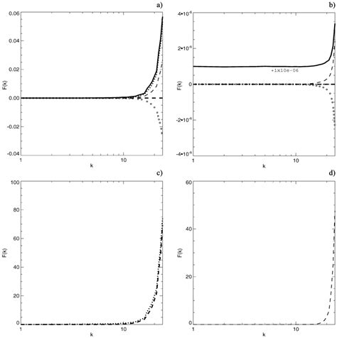 Entropy Special Issue Concepts Of Entropy And Their Applications