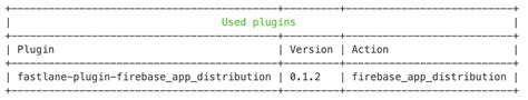 No Actions Found In Plugin Version Issue Firebase Fastlane Plugin Firebase App