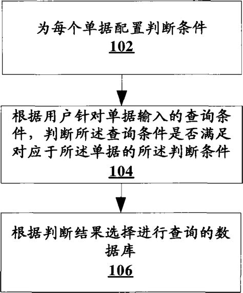 Method And Device For Dynamically Selecting Database Eureka Patsnap