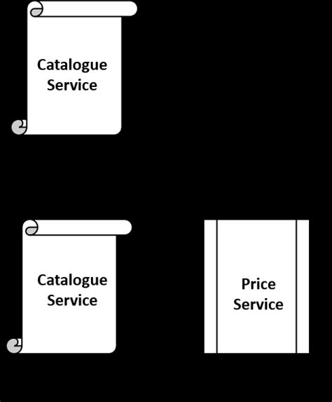 Static Vs Dynamic Pricing Implementation Download Scientific Diagram