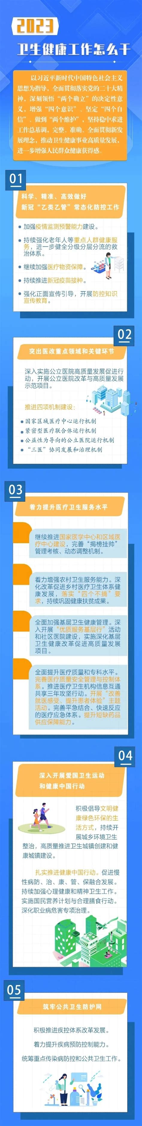 阿拉善左旗人民政府网 健康阿左旗 阿拉善左旗卫生健康委员会一图读懂 2023年卫生健康工作怎么干
