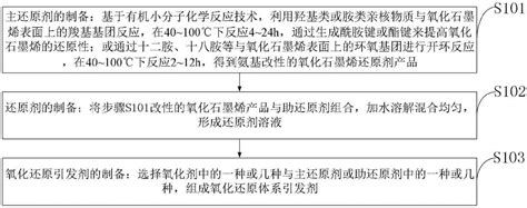 基于氧化石墨烯的氧化还原体系引发剂及制备、使用方法与流程