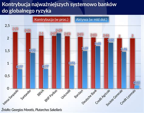 Obserwator Finansowy ekonomia debata Polska świat