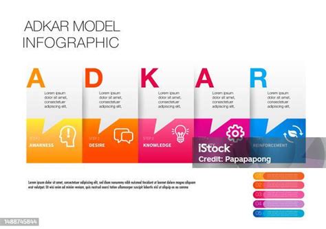 Template Infografis 5 Langkah Model Adkar Ilustrasi Stok Unduh Gambar
