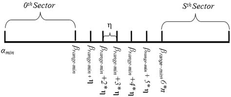 Enhanced Distributed Dynamic Skyline Query For Wireless Sensor Networks