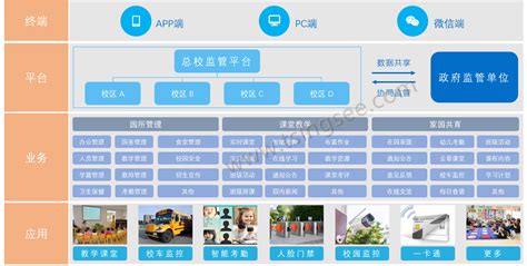 Tsingsee青犀视频 安徽旭帆信息科技有限公司是一家专注于视频云、边、端产品与智能物联网解决方案的提供商