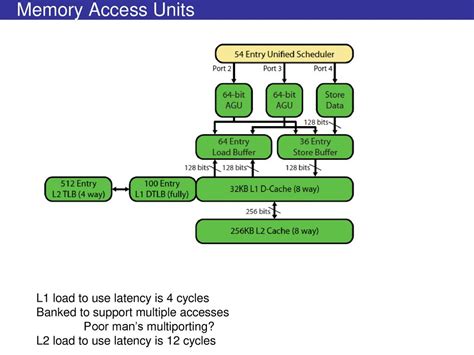 Introduction To Cuda Programming Ppt Download
